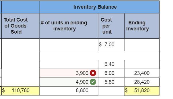 Solved Using calculations based on a perpetual inventory | Chegg.com