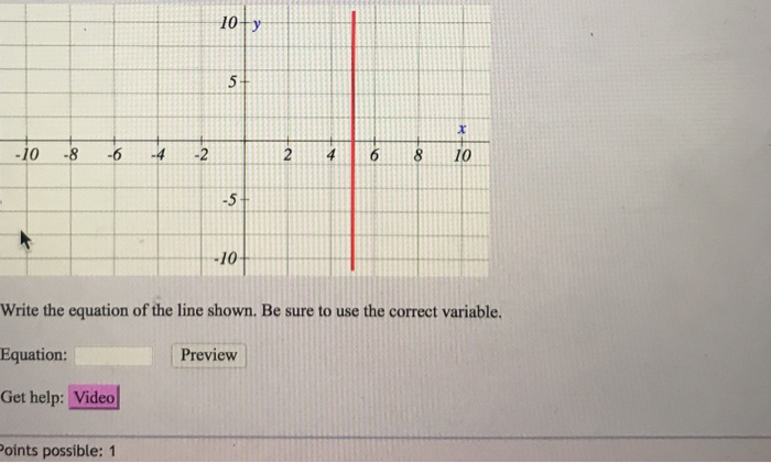 Solved 10 10 -8 -6 -4-2 -5 10 Write the equation of the line | Chegg.com