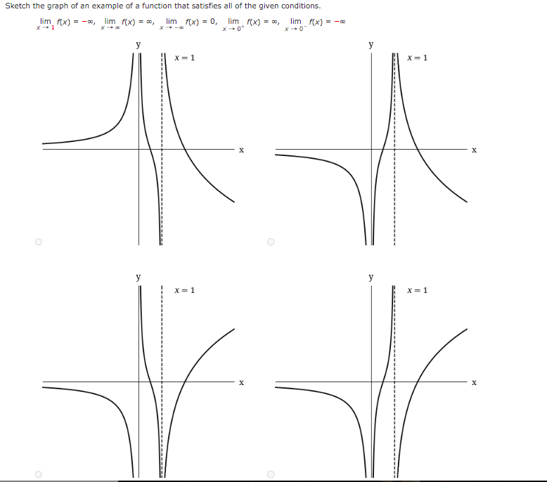 Solved Sketch the graph of an example of a function that | Chegg.com