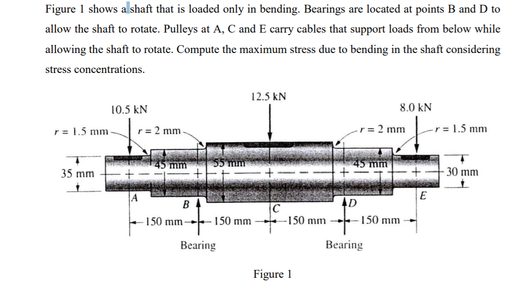 Solved Figure 1 shows a shaft that is loaded only in | Chegg.com