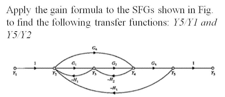 Solved Apply the gain formula to the SFGs shown in Fig. to | Chegg.com