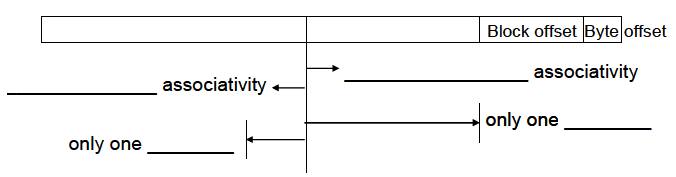 Solved Consider the diagram below that shows the dividing | Chegg.com