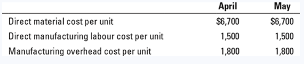 9-17 Throughput costing (continuation of 9-16). | Chegg.com