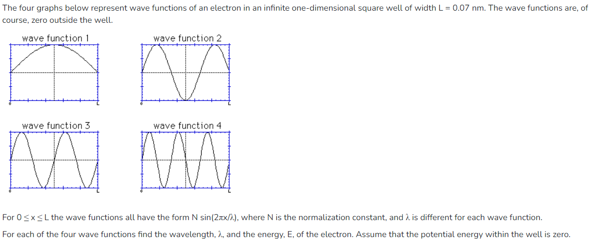 Solved The four graphs below represent wave functions of an | Chegg.com Solved The four graphs below represent wave functions of an | Chegg.com