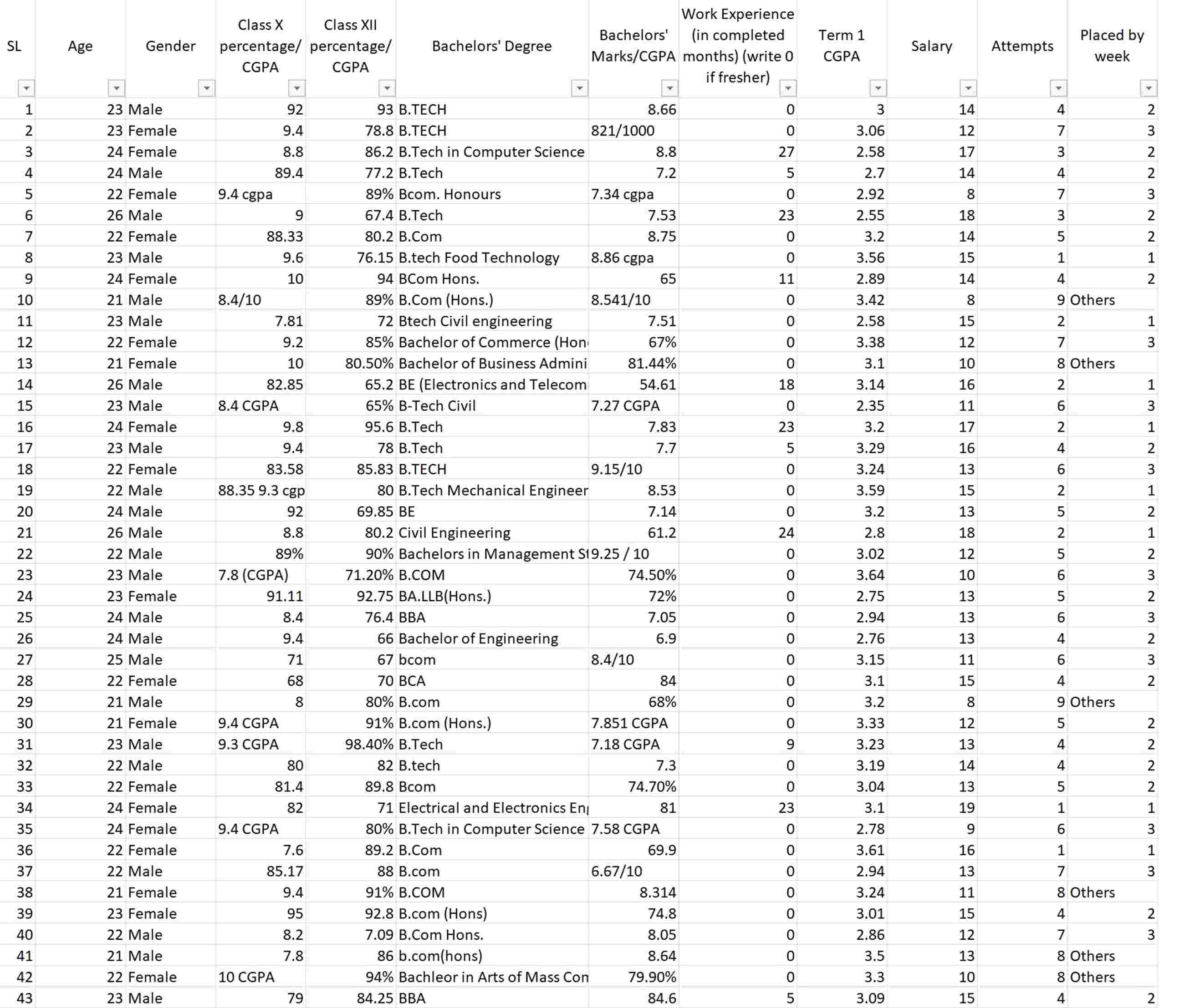 Solved Perform all the task using R-studio.1a. ﻿Perform a | Chegg.com