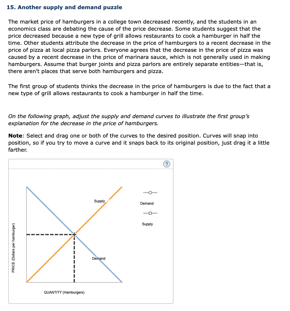 Solved 15. Another supply and demand puzzle The market price | Chegg.com