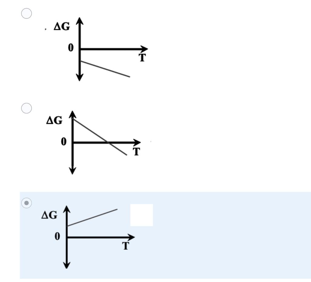 Solved Question 7 What is the most likely AG vs T graph for | Chegg.com