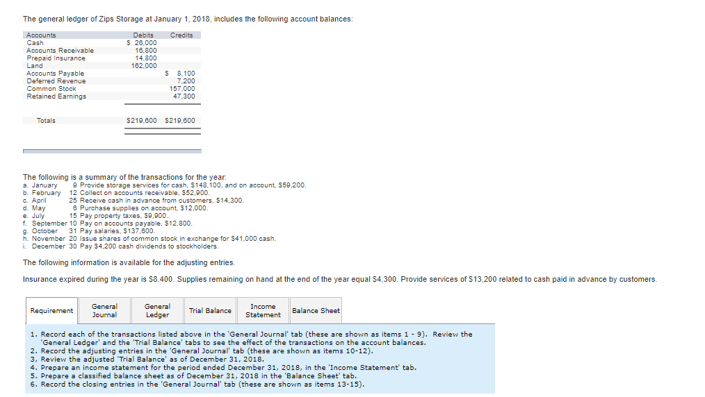 Solved Insurance expired during the year is $8,400. Supplies | Chegg.com