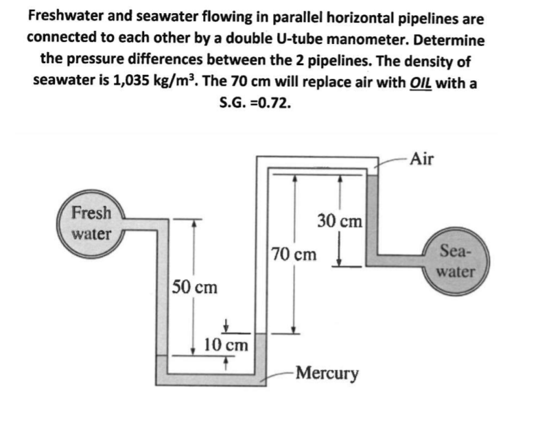 Solved Freshwater and seawater flowing in parallel | Chegg.com