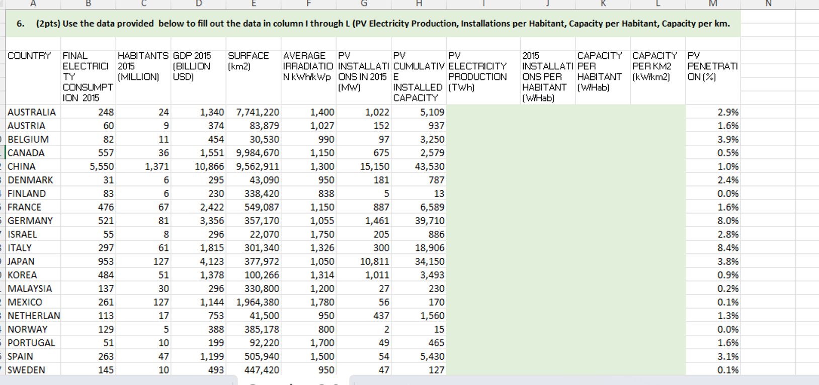 6. (2pts) ﻿Use the data provided below to fill | Chegg.com