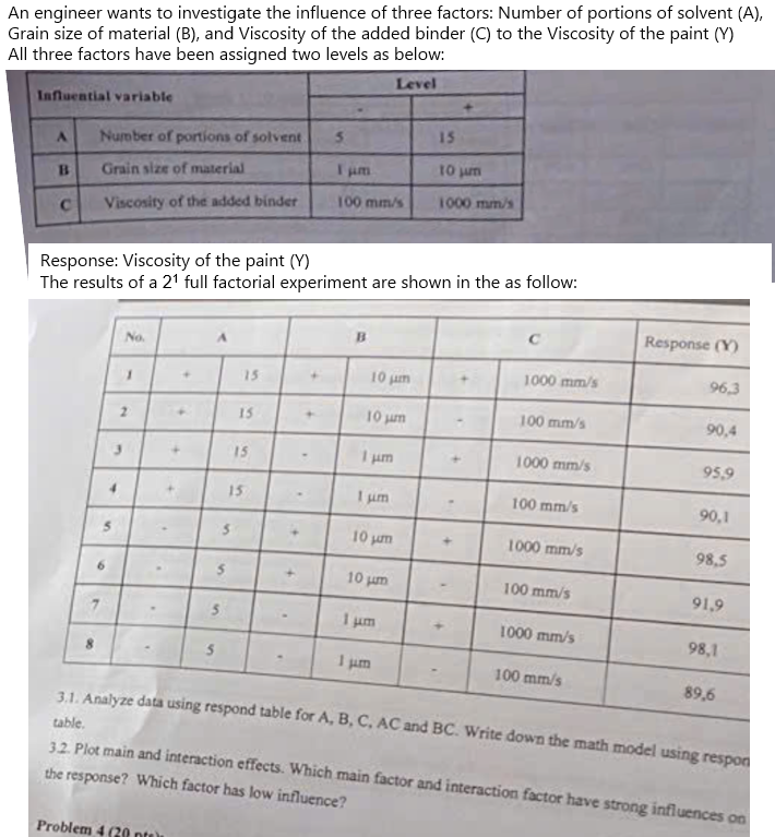 Solved Response: Viscosity of the paint | Chegg.com