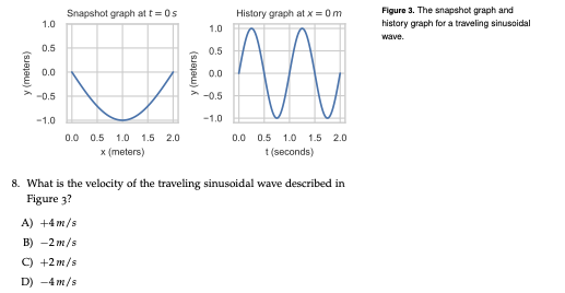 Solved Snapshot graph at t=0s History graph at x = 0m Figure | Chegg.com