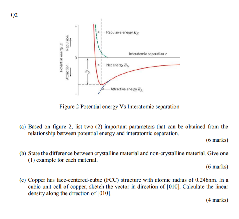 Solved Q2 Repulsive energy ER Interatomic separation r | Chegg.com