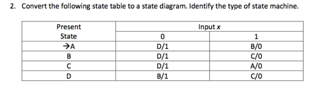 Solved 2. Convert the following state table to a state | Chegg.com