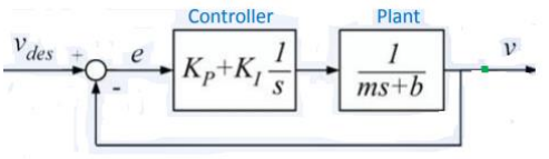 Solved You are given the below the block diagram (Figure | Chegg.com