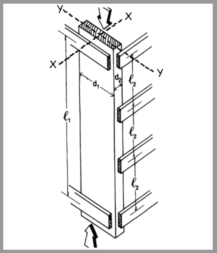 3. Wood Column Analysis For the given dimensioned | Chegg.com
