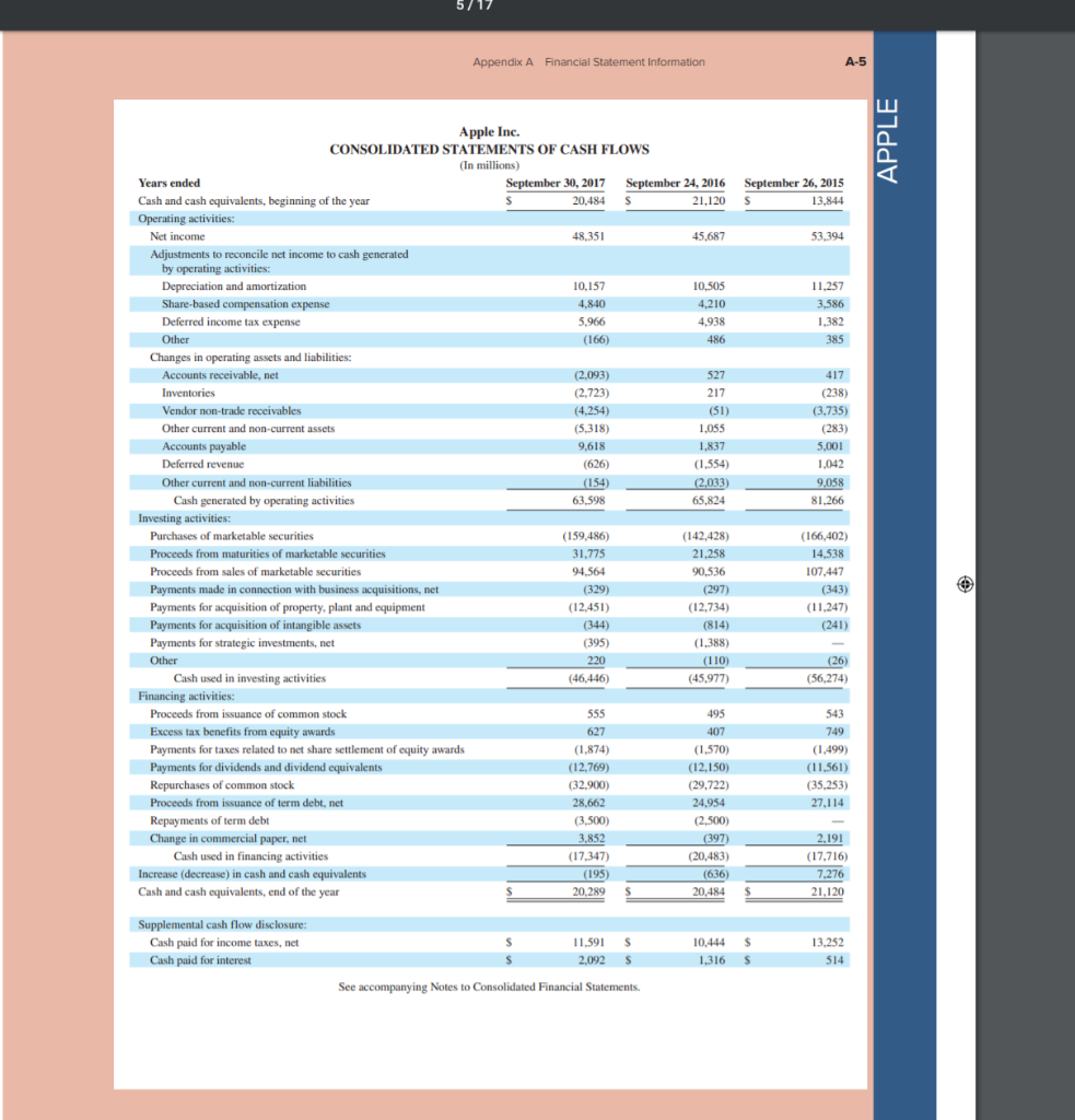 Solved Use Apple's financial statements in Appendix A to | Chegg.com