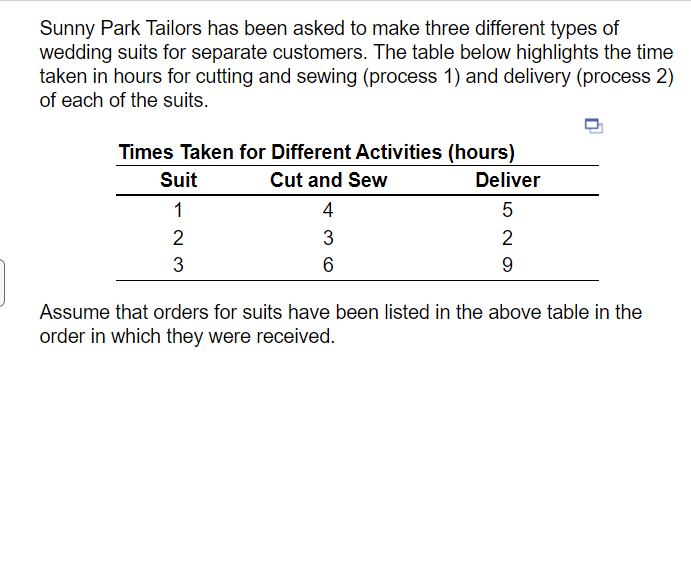 Solved Using the FCFS rule for scheduling, the sequence is | Chegg.com