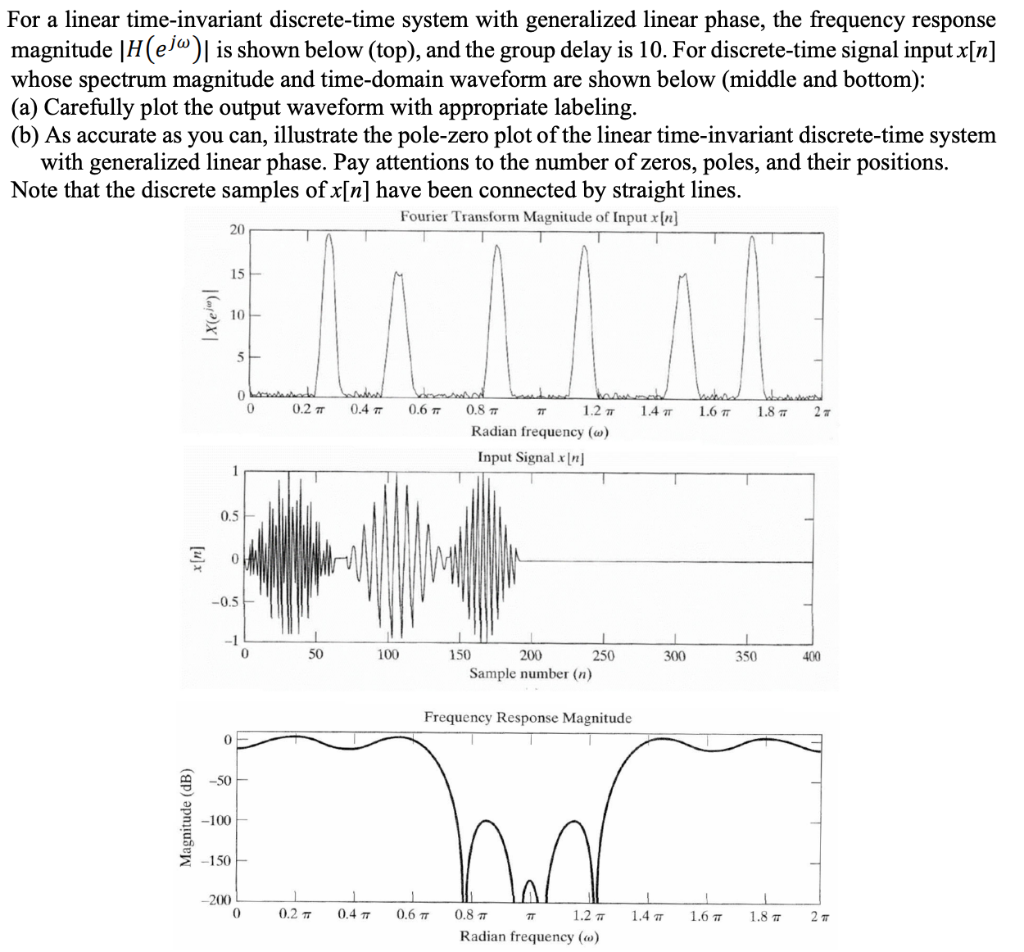 For a linear time-invariant discrete-time system with | Chegg.com