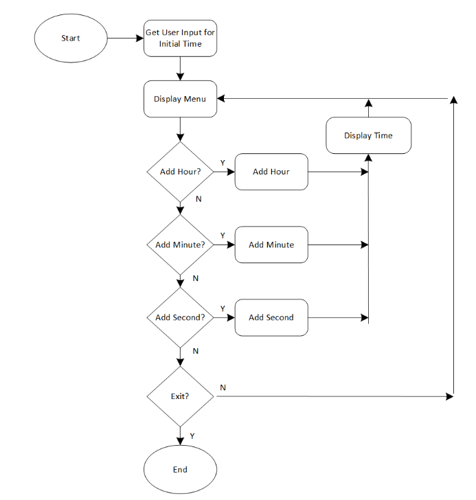 Solved Please help with this using C++. As a recent graduate | Chegg.com