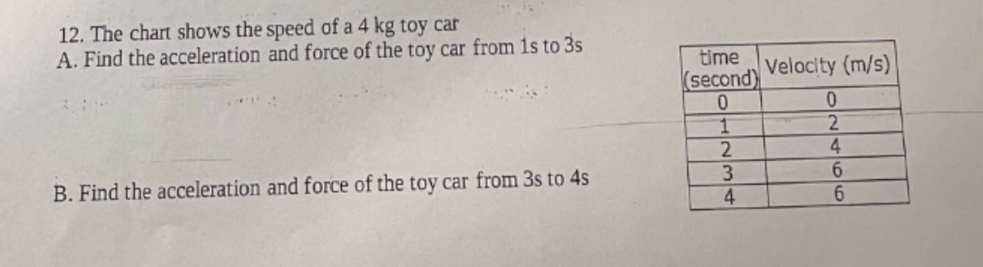 Solved 12. The chart shows the speed of a 4 kg toy car A. | Chegg.com