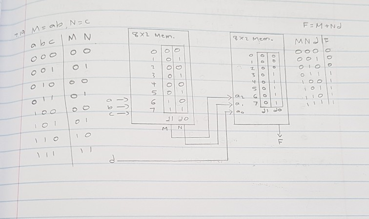 Solved 7.19 Show how to implement on two 3-input 2-output | Chegg.com