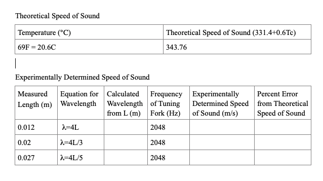 Theoretical Speed of Sound Temperature (°C) | Chegg.com