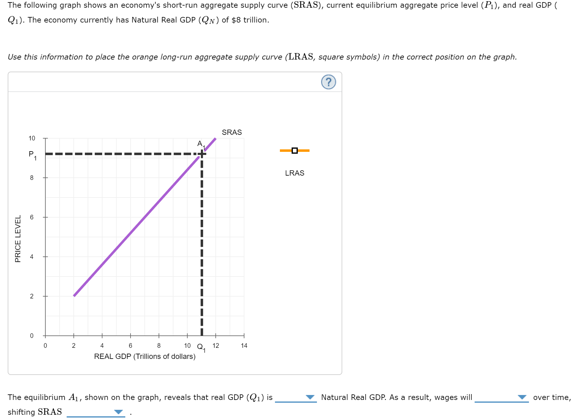 Solved The following graph shows an economy's short-run | Chegg.com