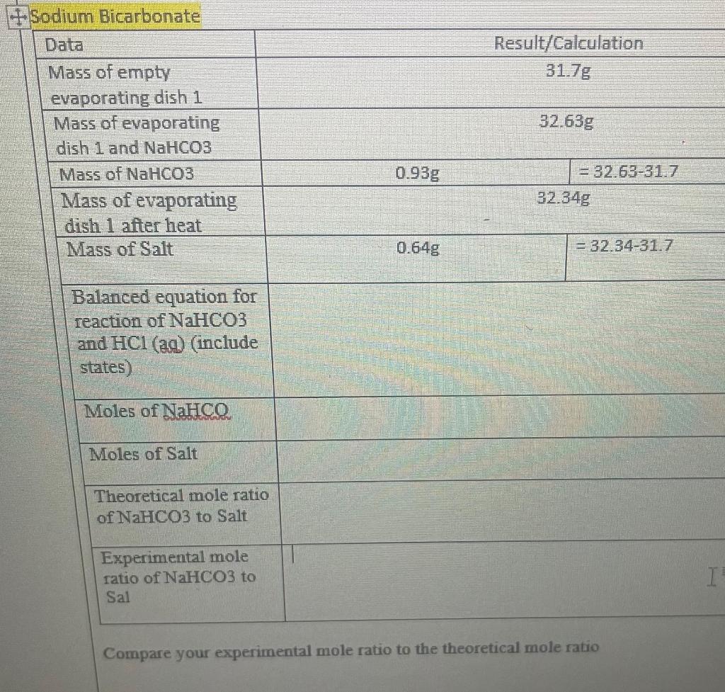 Solved Result/Calculation 31.7g. 32.63g + Sodium Bicarbonate | Chegg.com