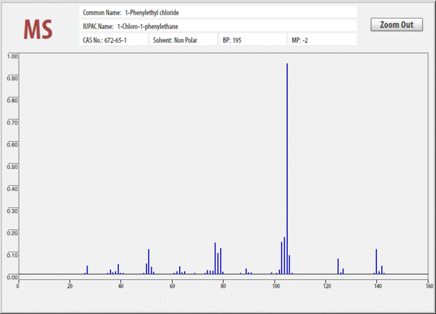 Solved 6. Analyze the mass spectrum of the product | Chegg.com