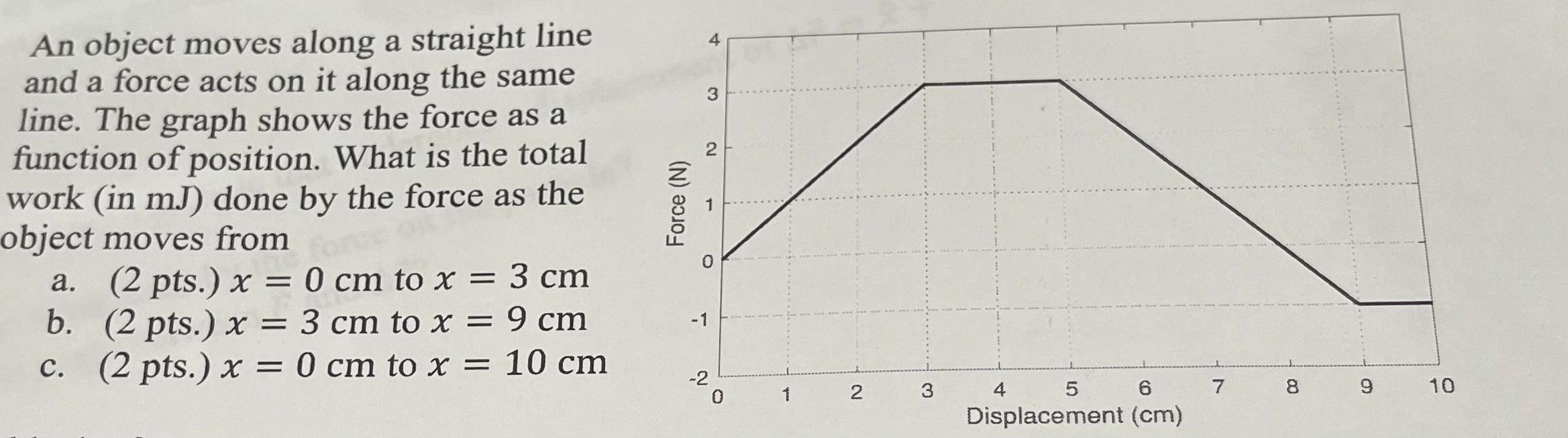 Solved An object moves along a straight line and a force | Chegg.com
