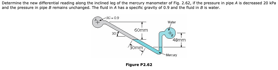 Solved Determine the new differential reading along the | Chegg.com