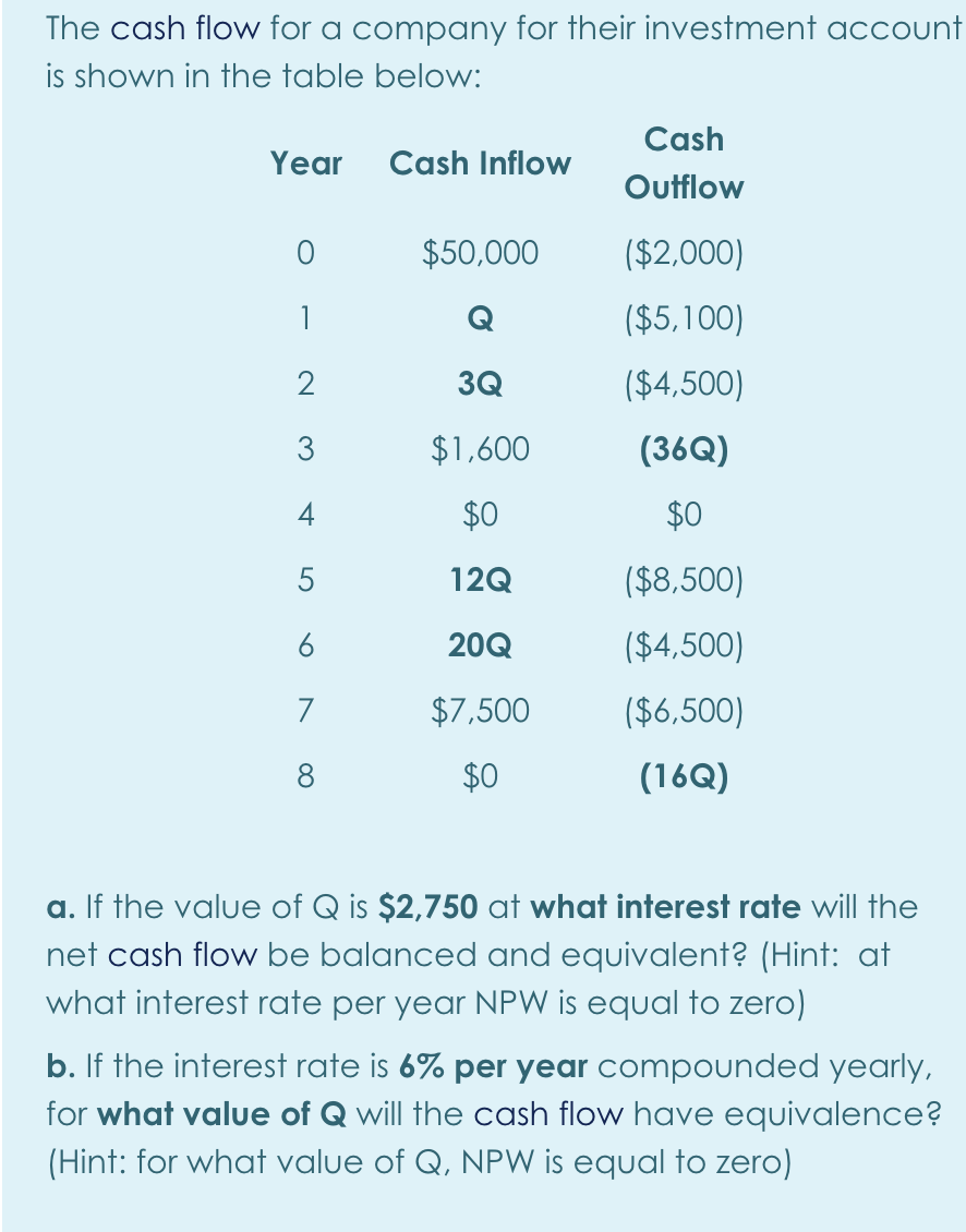 Solved The cash flow for a company for their investment | Chegg.com