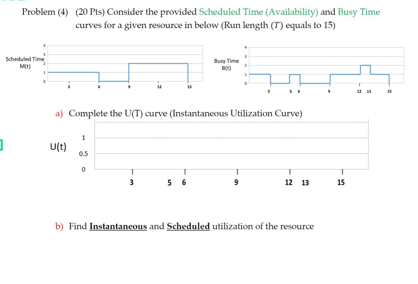 Solved Problem (4) (20 Pts) Consider the provided Scheduled | Chegg.com Solved Problem (4) (20 Pts) Consider the provided Scheduled | Chegg.com