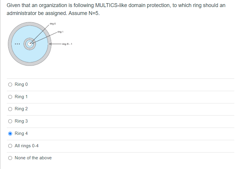 Solved Given that an organization is following MULTICS-like | Chegg.com