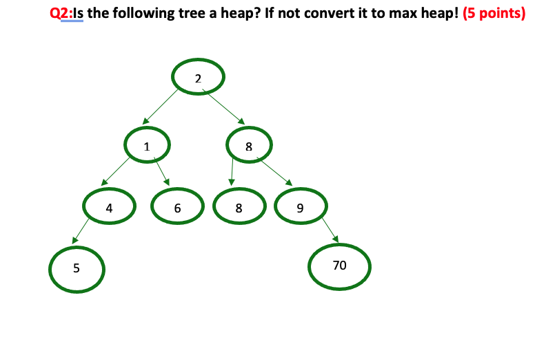 Solved Q2:Is the following tree a heap? If not convert it to | Chegg.com