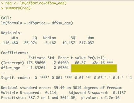 Solved Answer the following questions using the regression | Chegg.com