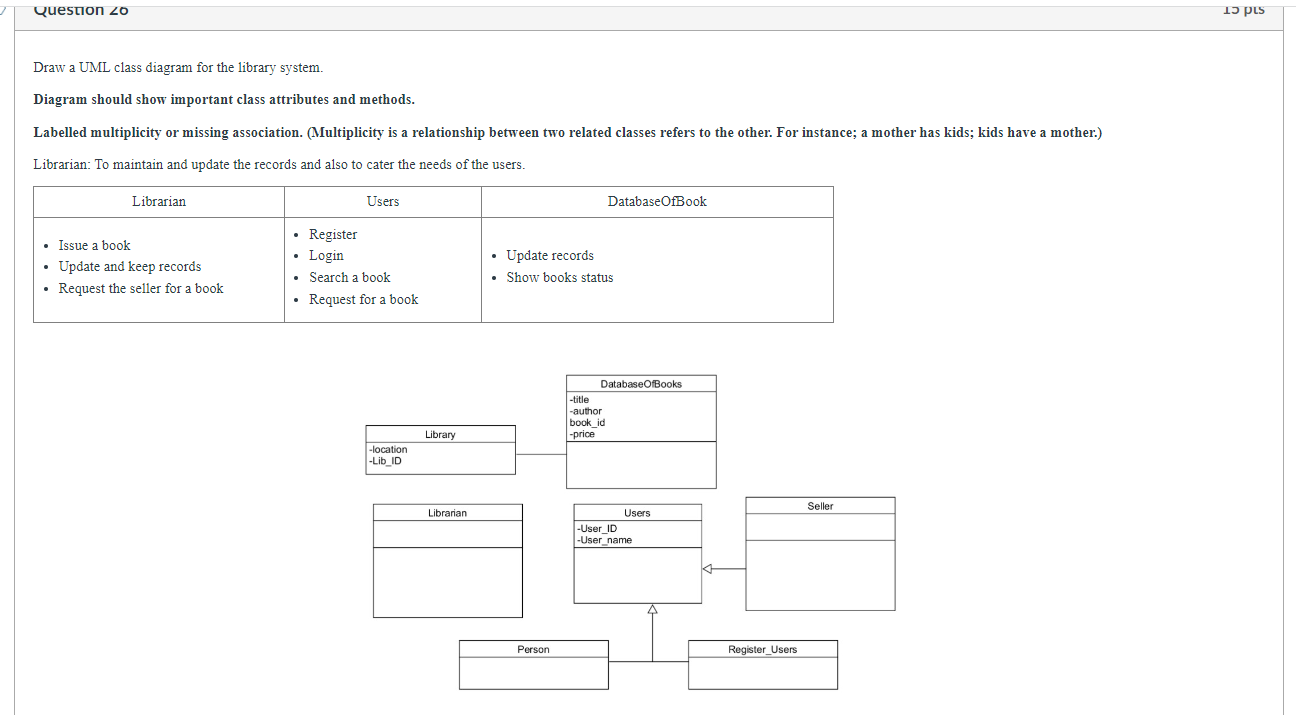 Draw a UML class diagram for the library system. | Chegg.com