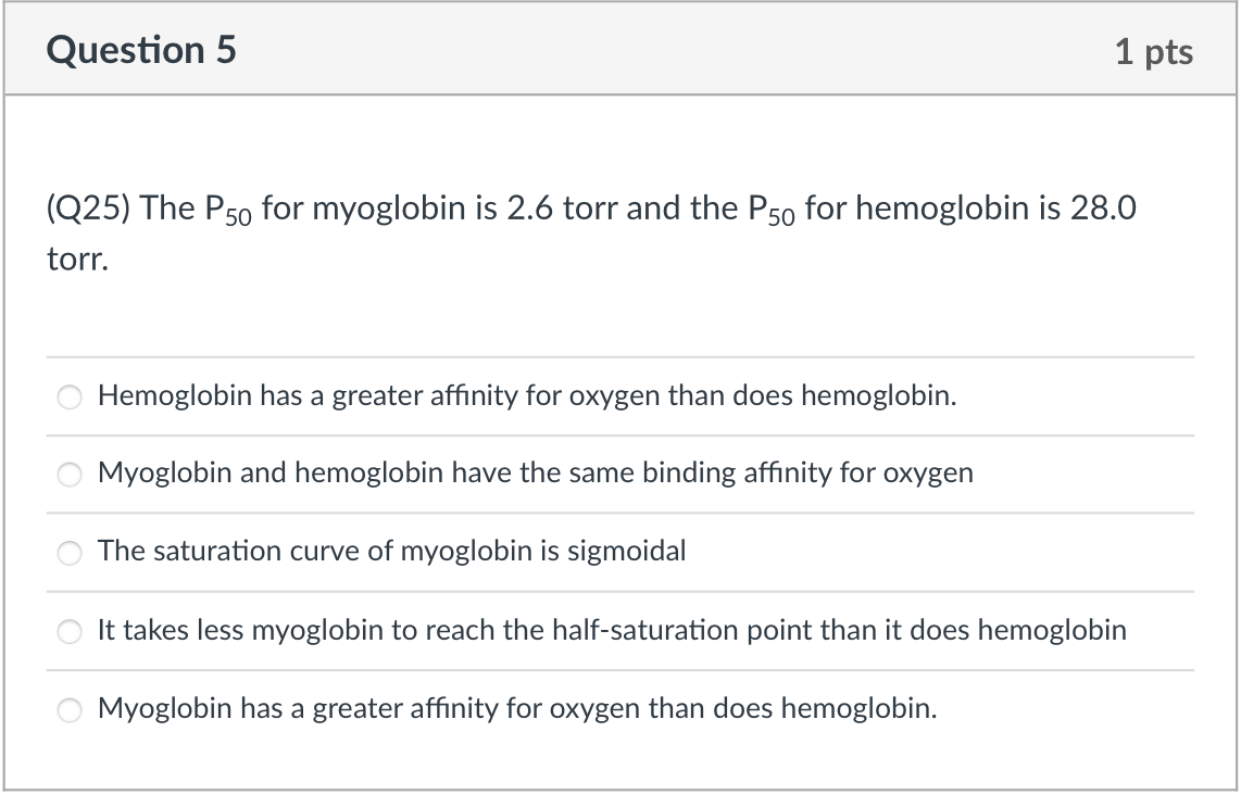 Solved Question 5 1 pts (Q25) The P50 for myoglobin is 2.6 | Chegg.com