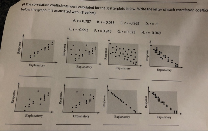 Solved 9) The correlation coefficients were calculated for | Chegg.com