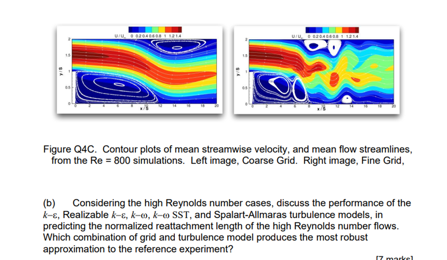Figure Q4B. Schematic of flow features in the | Chegg.com