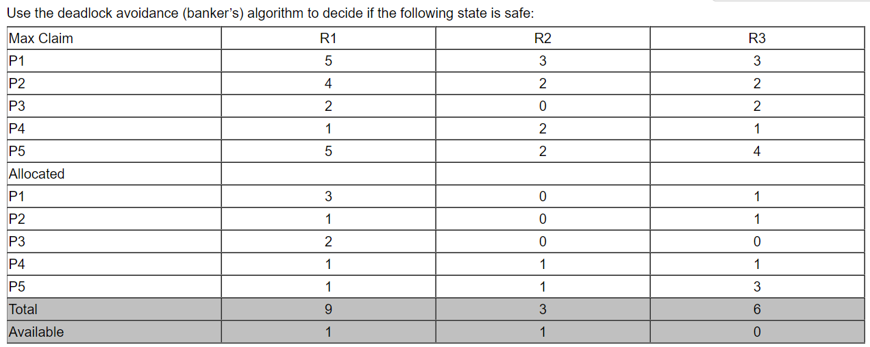 Solved R3 Use the deadlock avoidance (banker's) algorithm to | Chegg.com