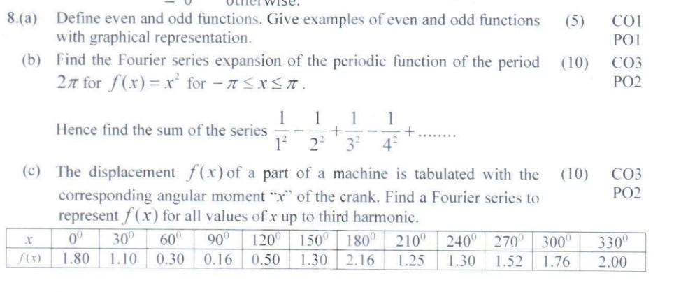 Solved 8.(a) ﻿Define even and odd functions. Give examples | Chegg.com