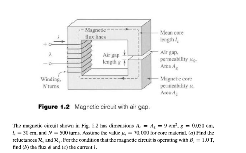 Solved - Magnetic flux lines Mean core length + λ Air gap | Chegg.com