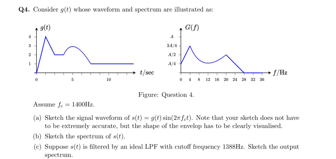 Solved Below please find the values of A, B, fA, fB, and | Chegg.com