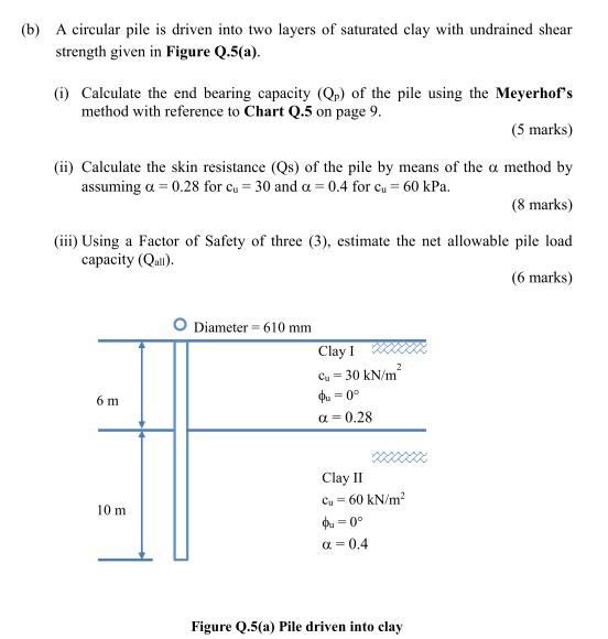 Solved (b) A circular pile is driven into two layers of | Chegg.com