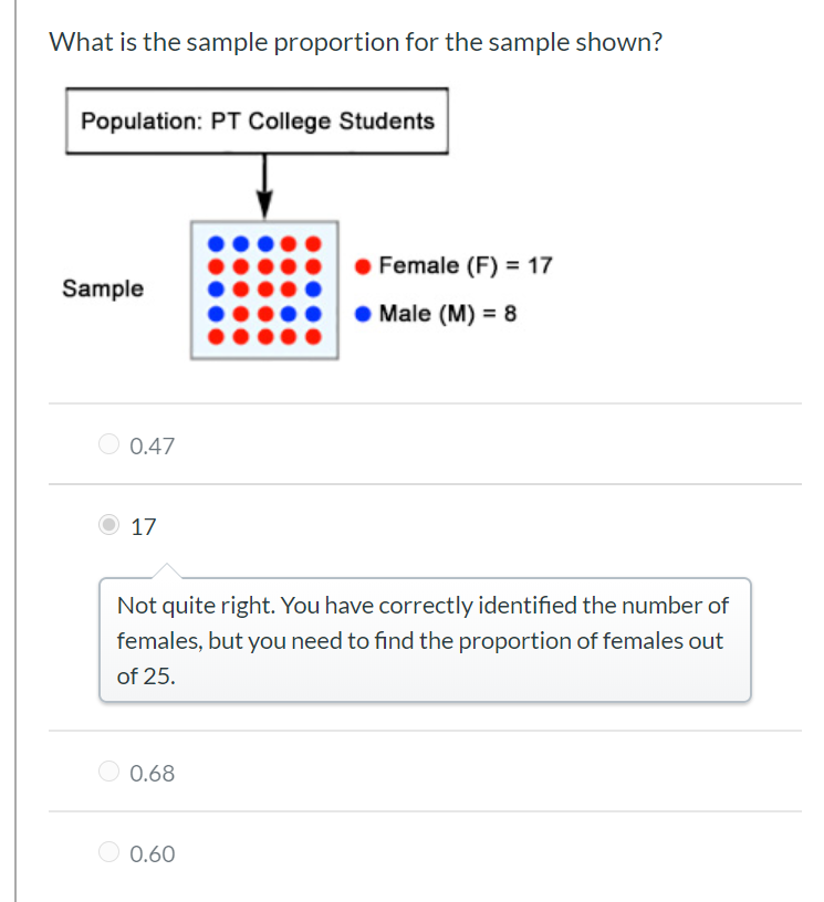 Solved What is the sample proportion for the sample shown? | Chegg.com