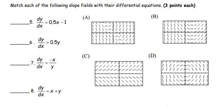 Solved Match each of the following slope fields with their | Chegg.com