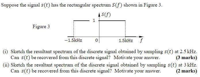 Solved Suppose the signal s(t) has the rectangular spectrum | Chegg.com