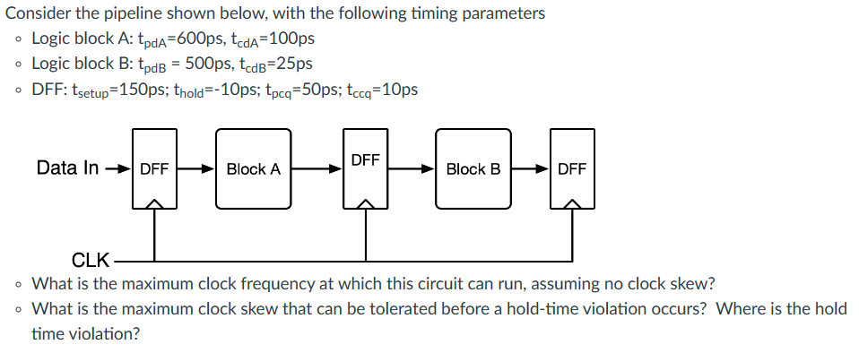 Solved Consider the pipeline shown below, with the following | Chegg.com